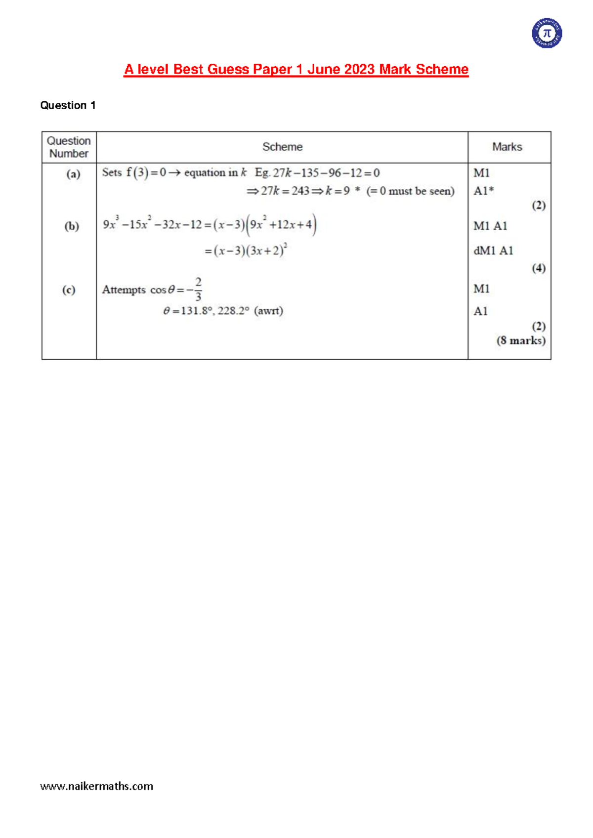 A level Best Guess Paper 1 2023 Mark Scheme - A level Best Guess Paper ...