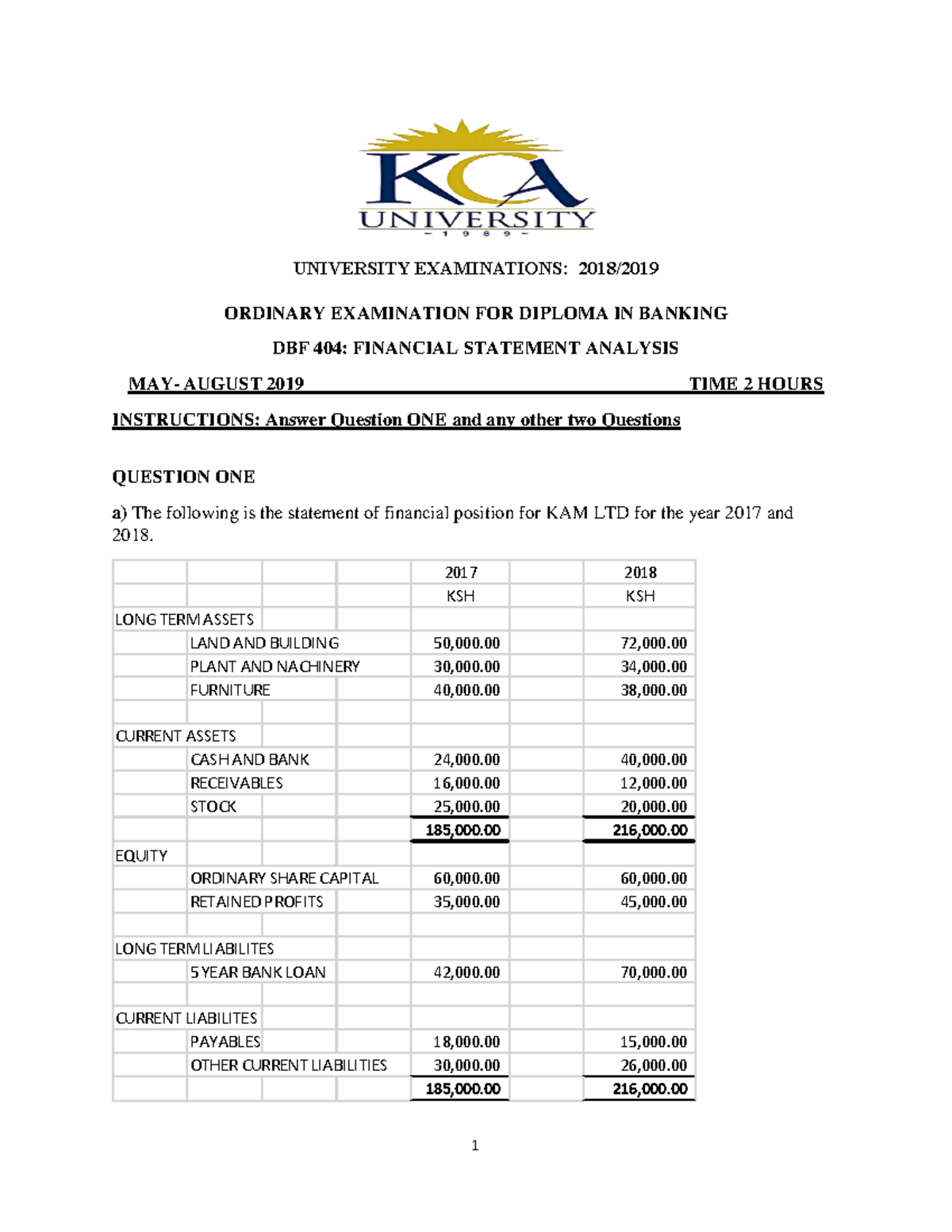 DBF404 Financial Statement Analysis mandatory Assignment by Dr.stephen ...