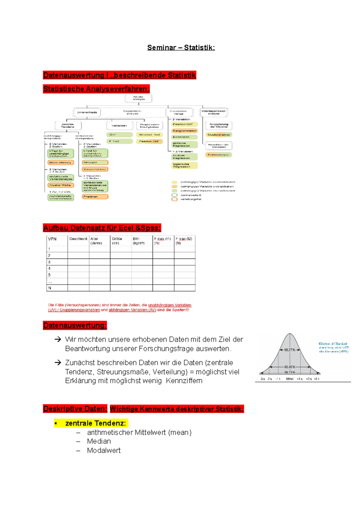 TWA 7 - Mitschriften VL 7 - Seminar – Statistik: Datenauswertung I „beschreibende Statistik ...