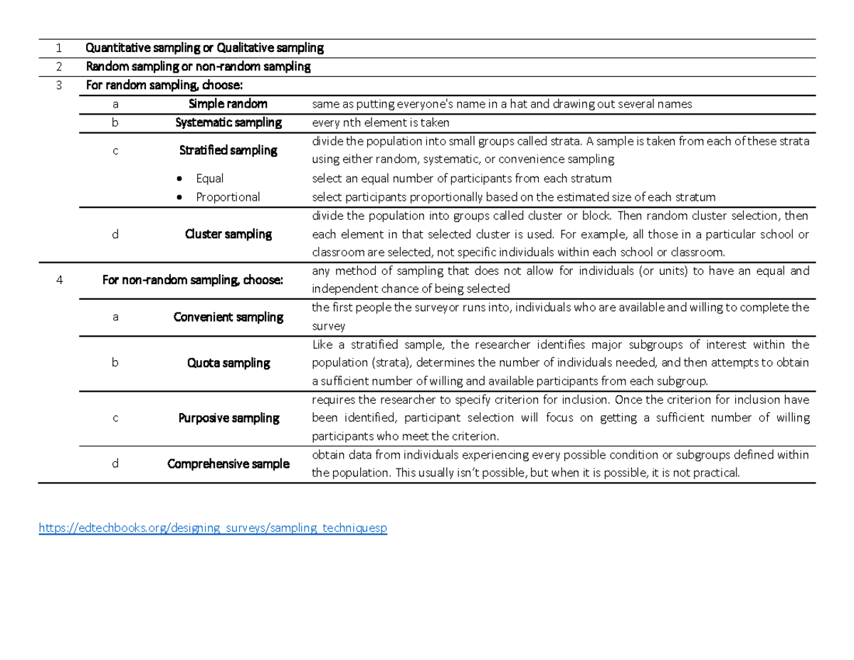 Guide for Sampling Technique - 1 Quantitative sampling or Qualitative ...