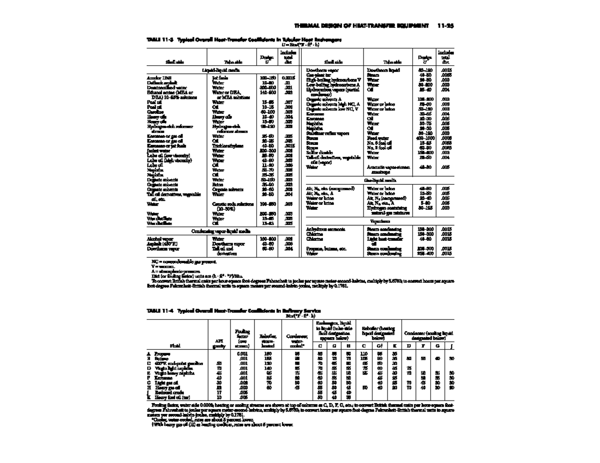 Perry heat Transfer Reference 1 - INEN 3322 - Studocu