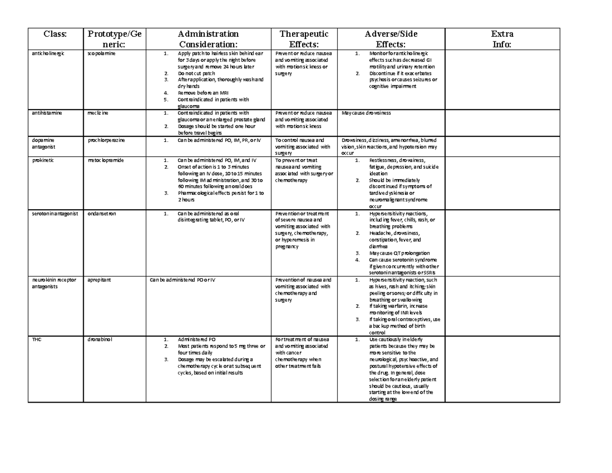 Antiemetics Chart - Gastrointestinal - Class: Prototype/Ge neric ...