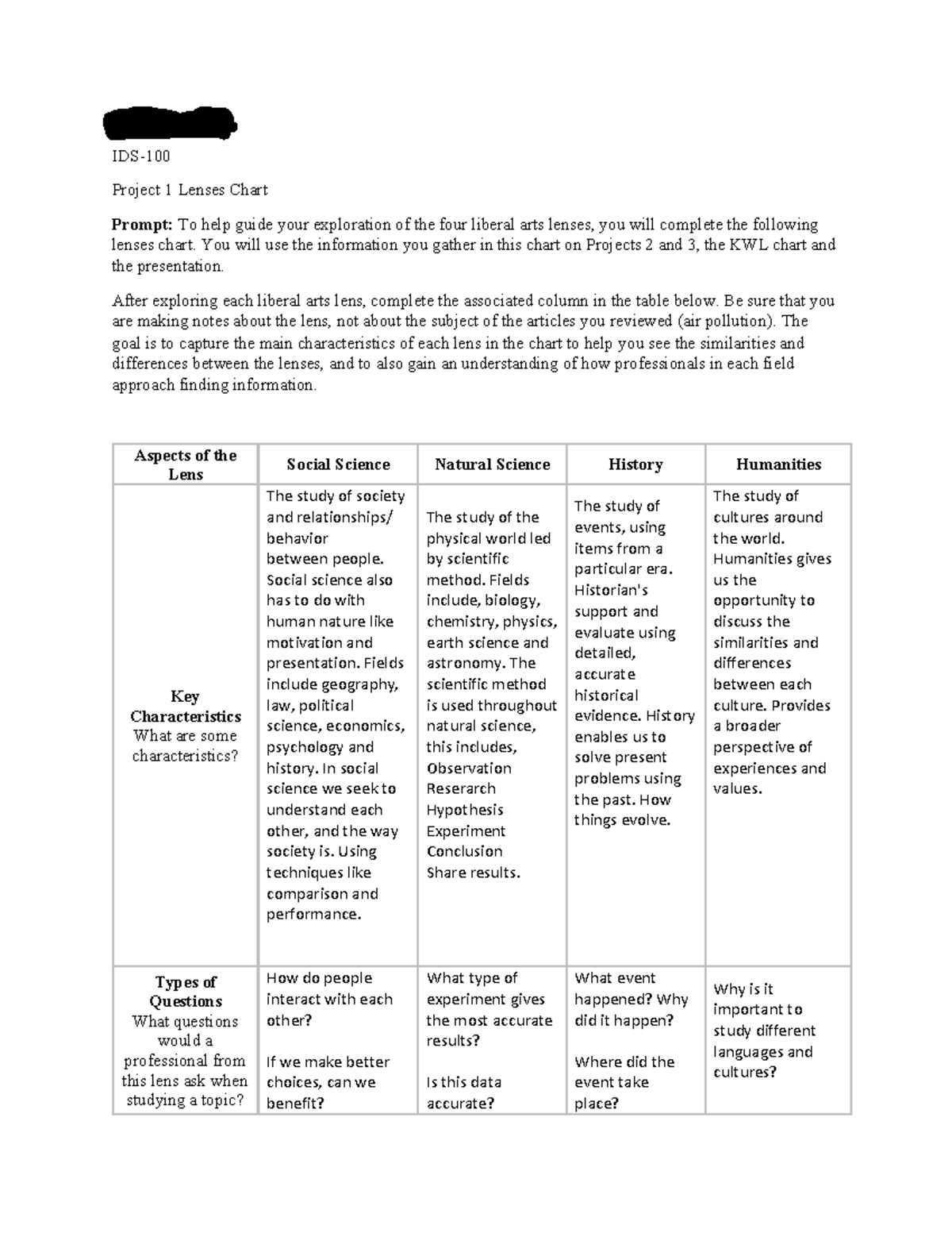 Project 1 Lenses Chart-3 - Siobhan Morris IDS- Project 1 Lenses Chart ...