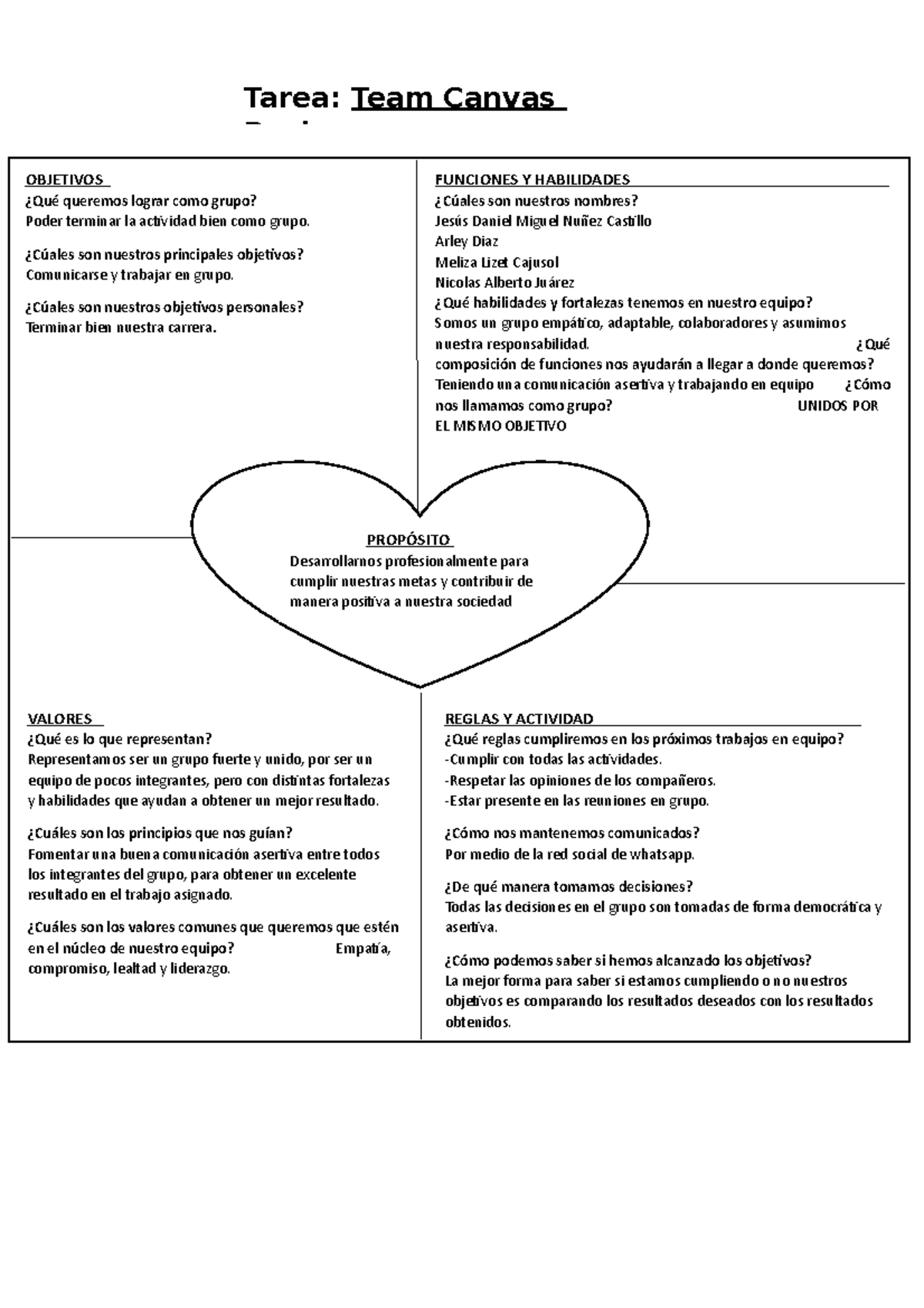 Team-Canvas-Basic - Nuestro trabajo grupal sobre el Team Canvas Basic del curso de Introducción ...