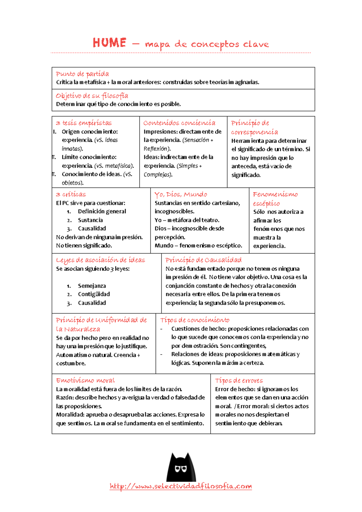 HUME mapa conceptual 2 Selefilo - selectividadfilosofia HUME – mapa de conceptos clave Punto de ...