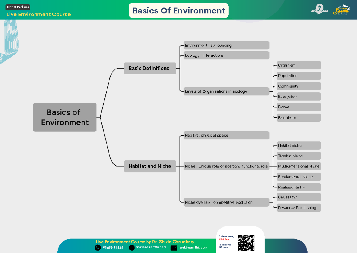 Basic of Environment PDF 18213298 2024 04 18 21 47 - Live Environment ...