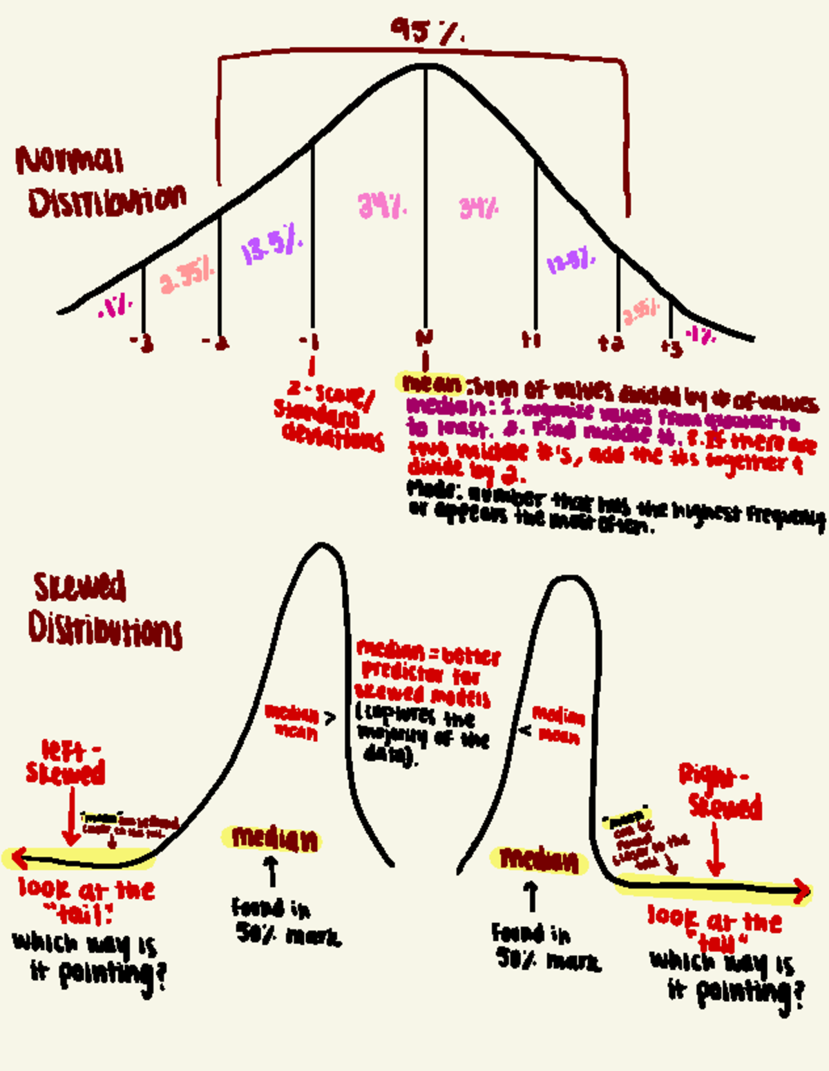 Normal vs Skewed Distributions - Great Okwuoha - 95 % Distribution ...
