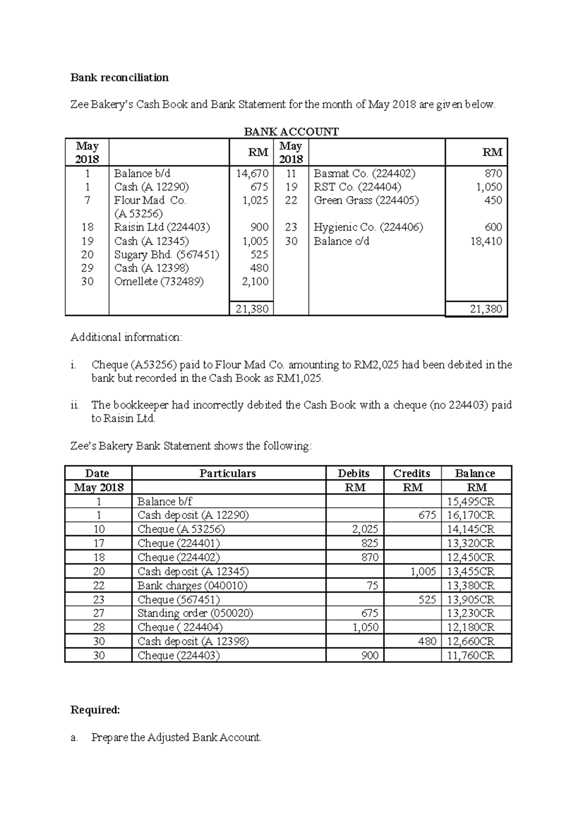 Tutorial bank reconciliation with error - Zee bakery - Bank ...