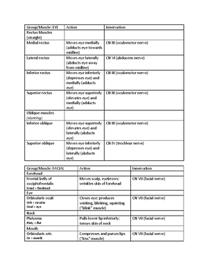 Anatomy Circulation Exam study guide - Anatomy Exam 6 Circulation 1 ...