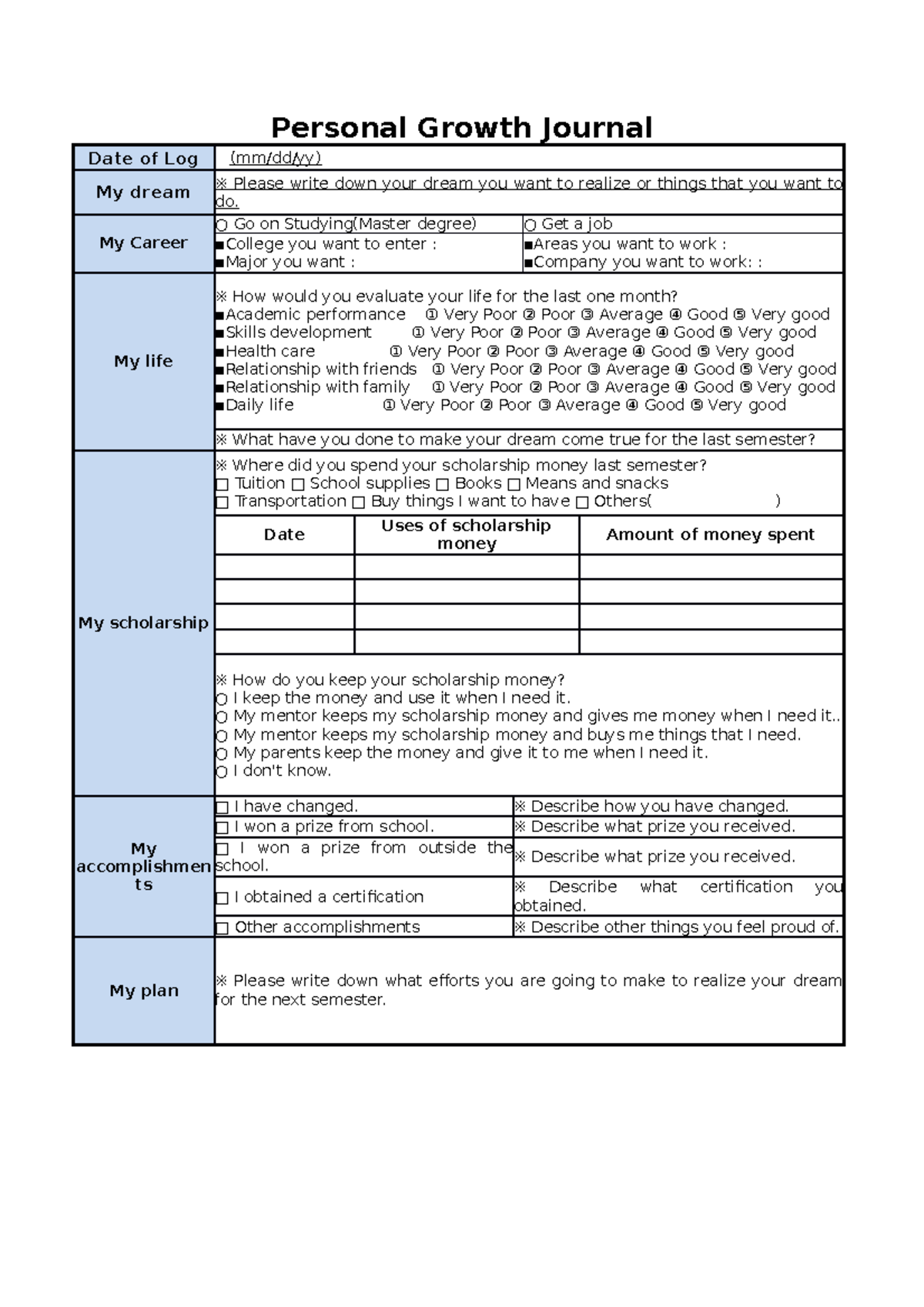 2. [KFHI]Self-growth Report - Personal Growth Journal Date of Log (mm ...