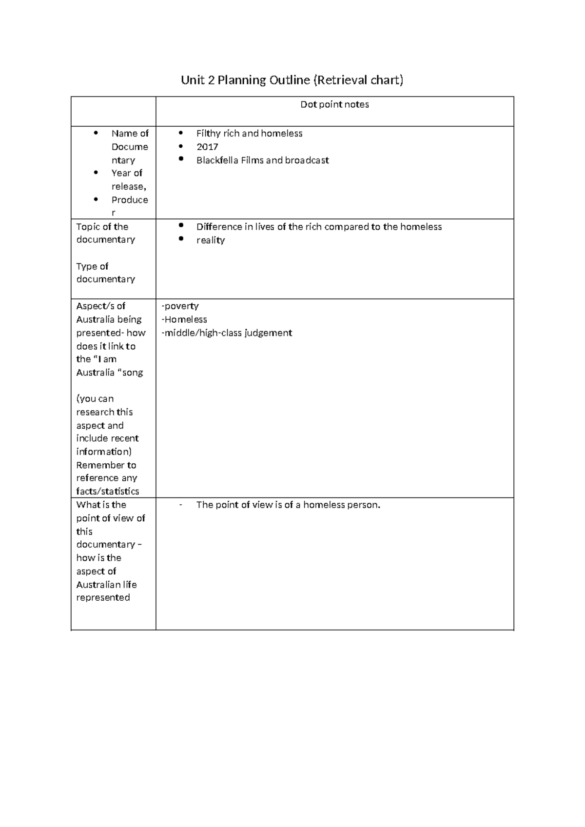 Retrieval chart for Unit 2 - Unit 2 Planning Outline (Retrieval chart ...