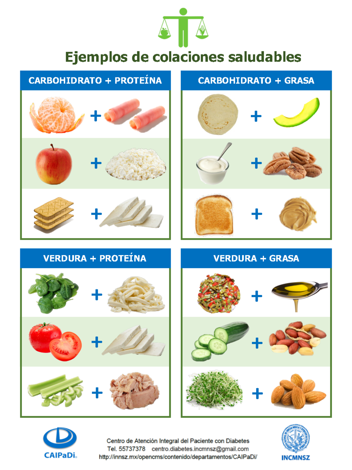 Infografia colaciones saludables por combinaciones - Nutrición ...