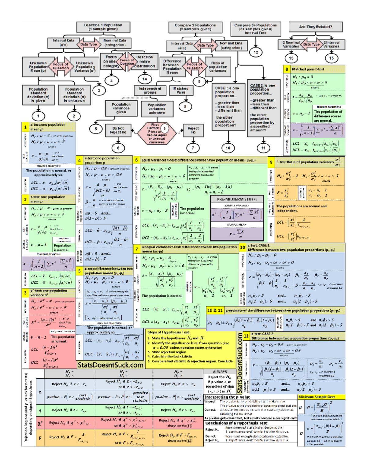 ADMS2320 Final Cheatsheet V24 - ADMS 2320 - Studocu ADMS2320 Final Cheatsheet V24 - ADMS 2320 - Studocu