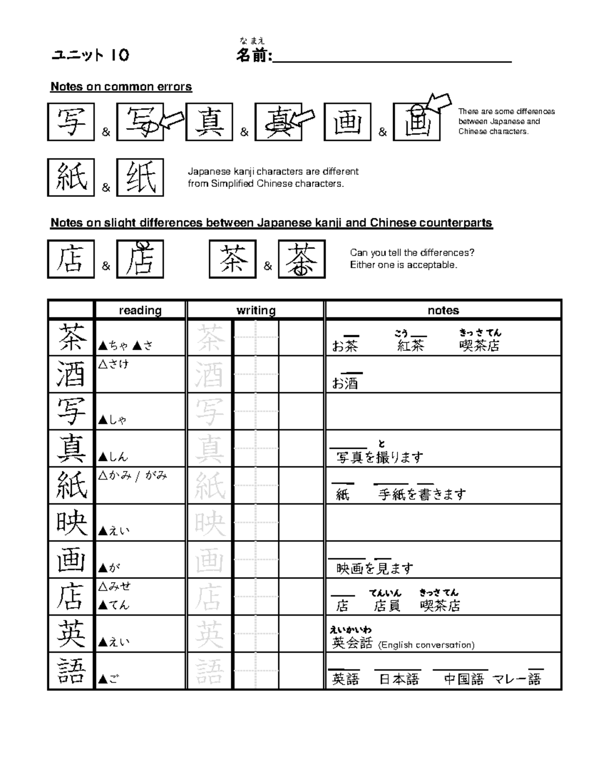 Kanji Unit 10 (List & Practice) - ユニット 10 名前:_______________ Notes on ...