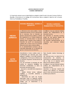 Navam a2u1 AJDP - Actividad 2 unidad 1 - Acto Jurídico y Derecho de las Personas 1er semestre ...