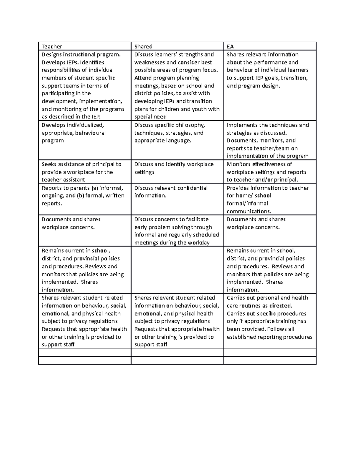 EACS 130 Assignment 6 - Teacher Shared EA Designs instructional program ...