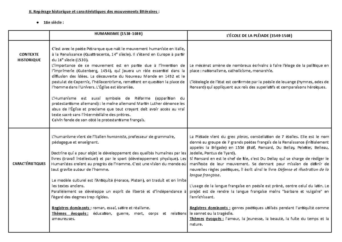 Historique des mouvements littéraires français - II. Repérage ...