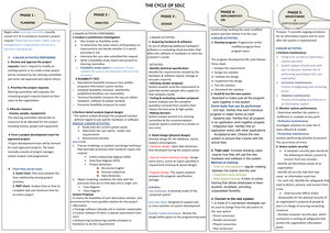 Assignment sc015 - COMPUTER SCIENCE SEMESTER I SESSION 2023/ WRITTEN ASSIGNMENT NAME : IRDINA ...