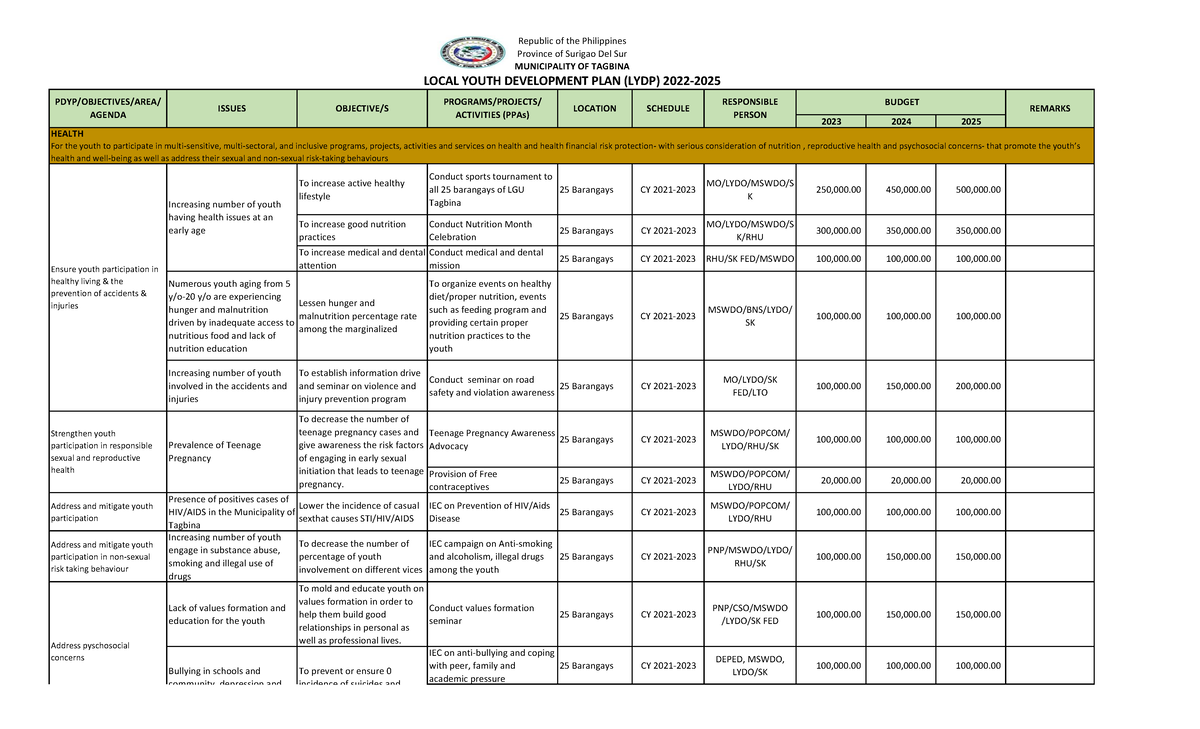 LDYP - The LYDP shall be initially drafted by the respective SK ...