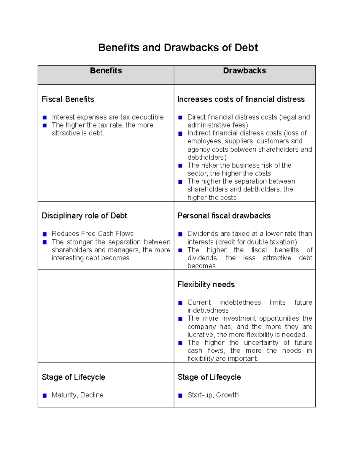 Benefits and Drawbacks of Debt - Benefits and Drawbacks of Debt ...