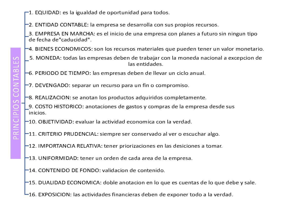 Contabilidad - welihhfweiuldhowue - PRINCIPIOS CONTABLES EQUIDAD: es la ...