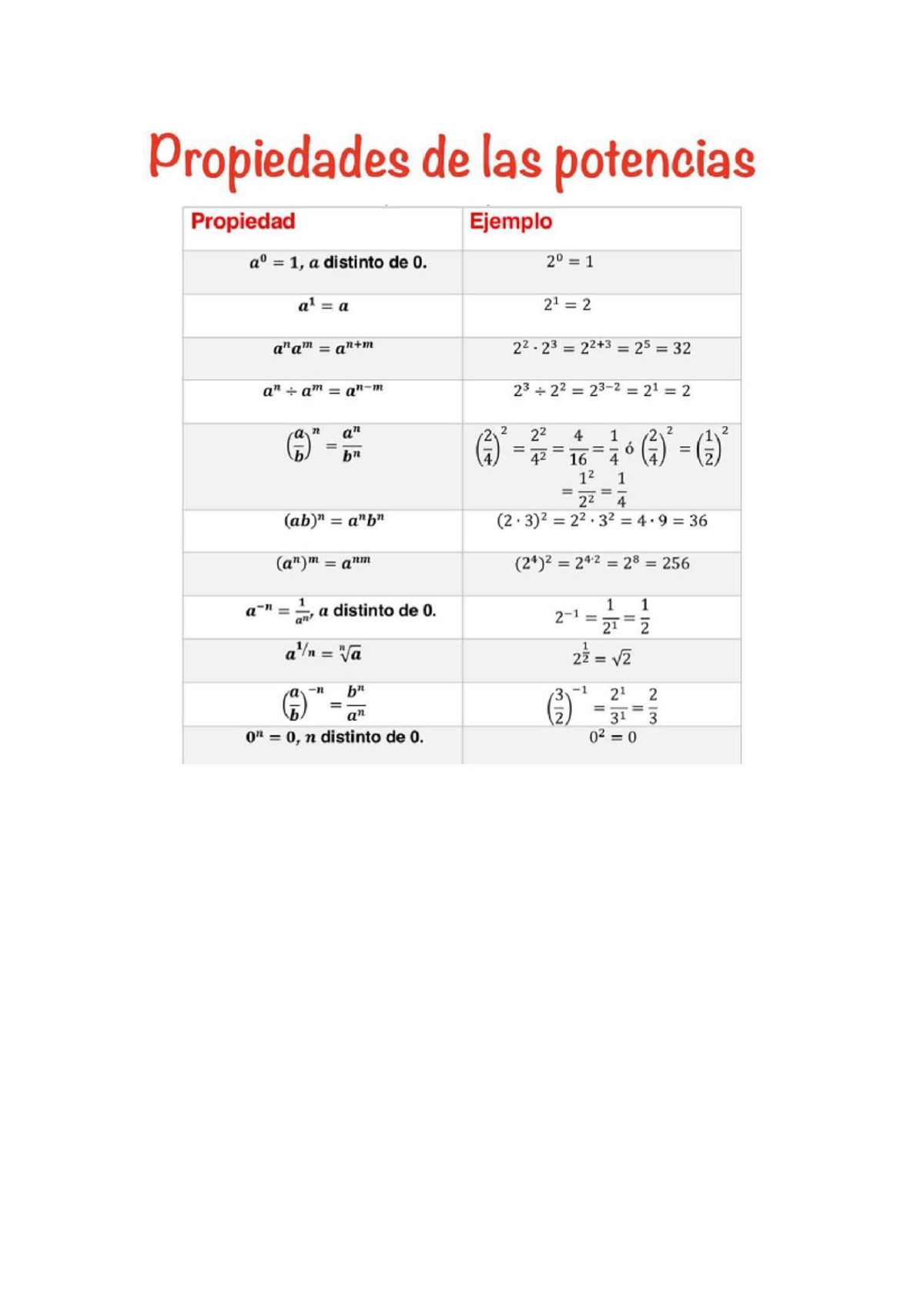 Pot y rad. particular - propiedades de la potenciación y radicación - matematica - Studocu