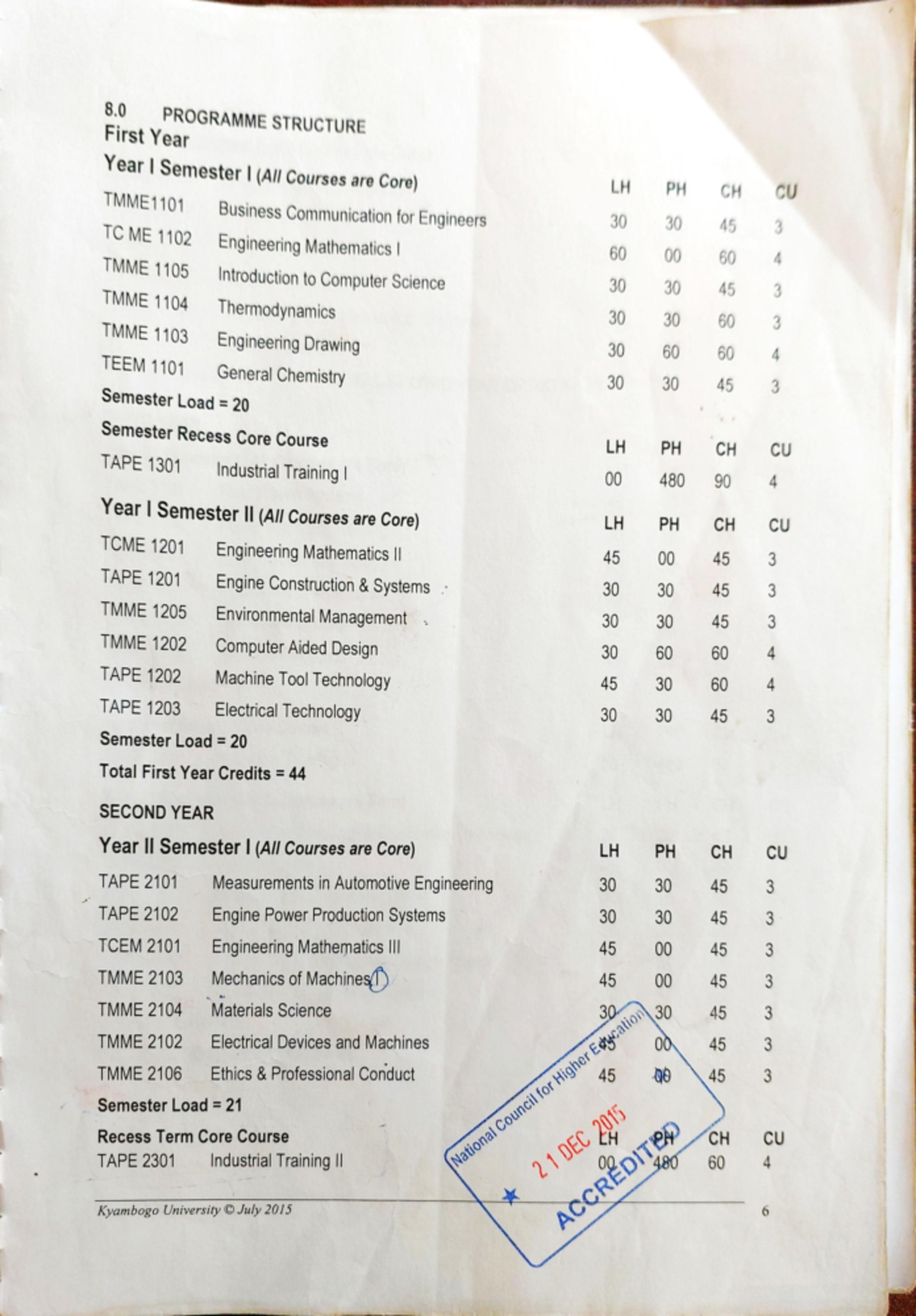 Approved study plan kyu - 8 PROGRAMME STRUCTURE First Year Year I ...