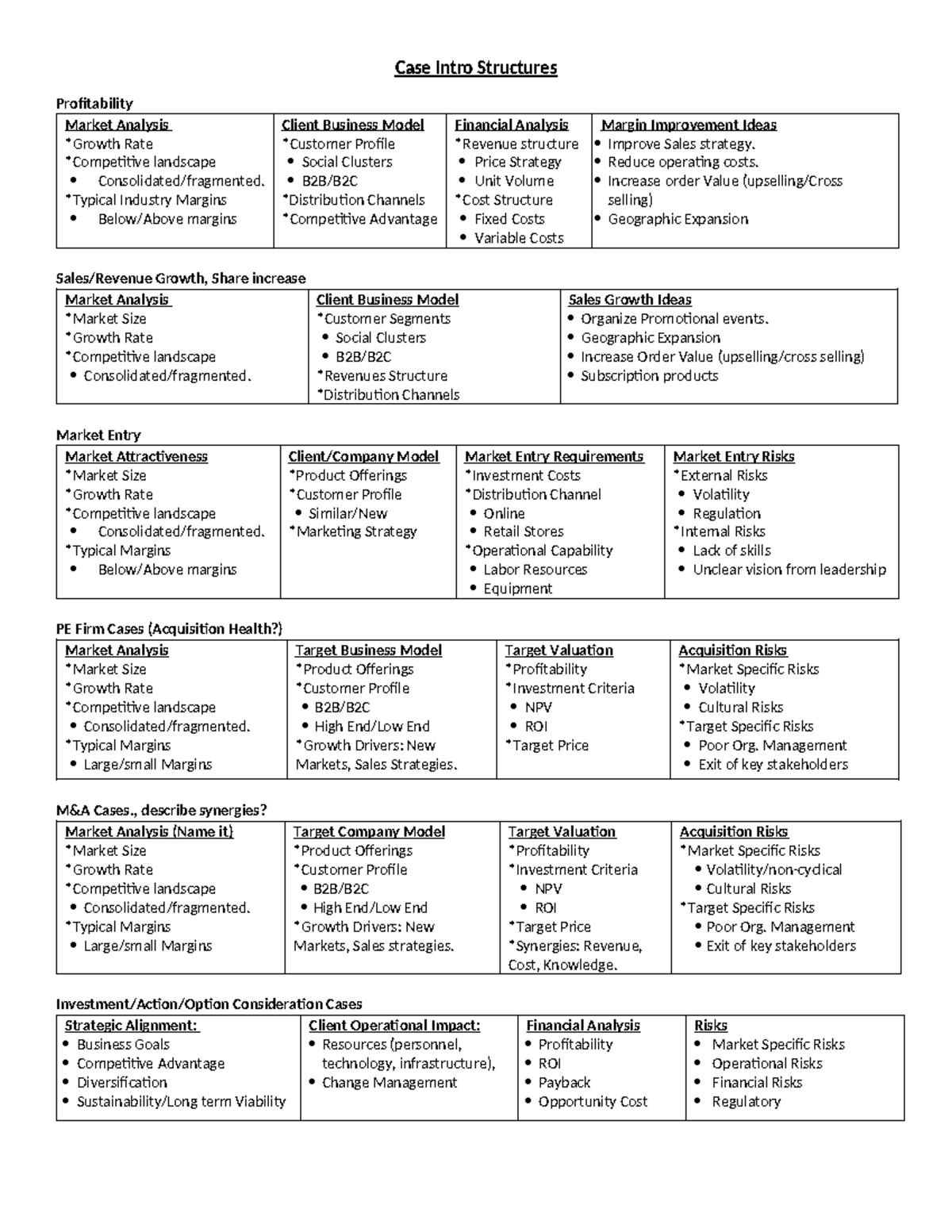 Case Intro Structures - Case Intro Structures Profitability Market ...