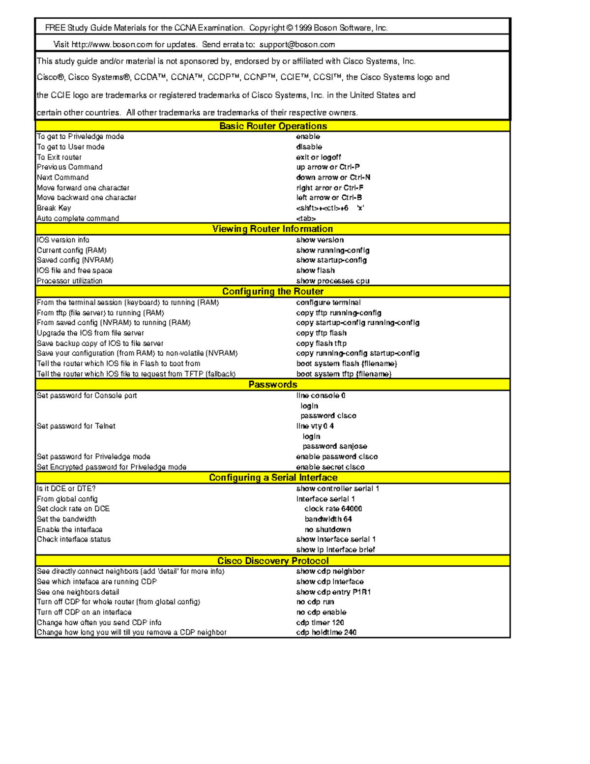 CCNA Studyguide Boson - internet networking book - FREE Study Guide ...
