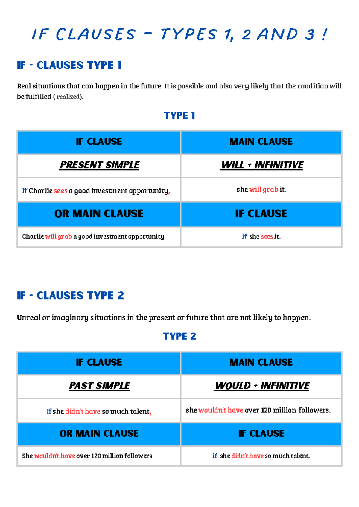 If clauses e modal verbs - IF CLAUSES - TYPES 1, 2 AND 3! If - clauses type 1 Real situations ...