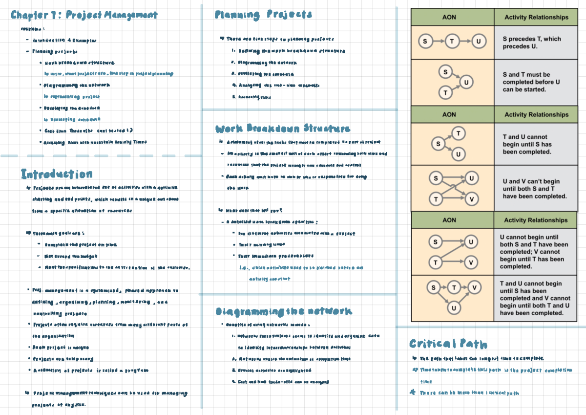 Business Operations Notes 3 - Chapter 7 : Project Management Planning ...