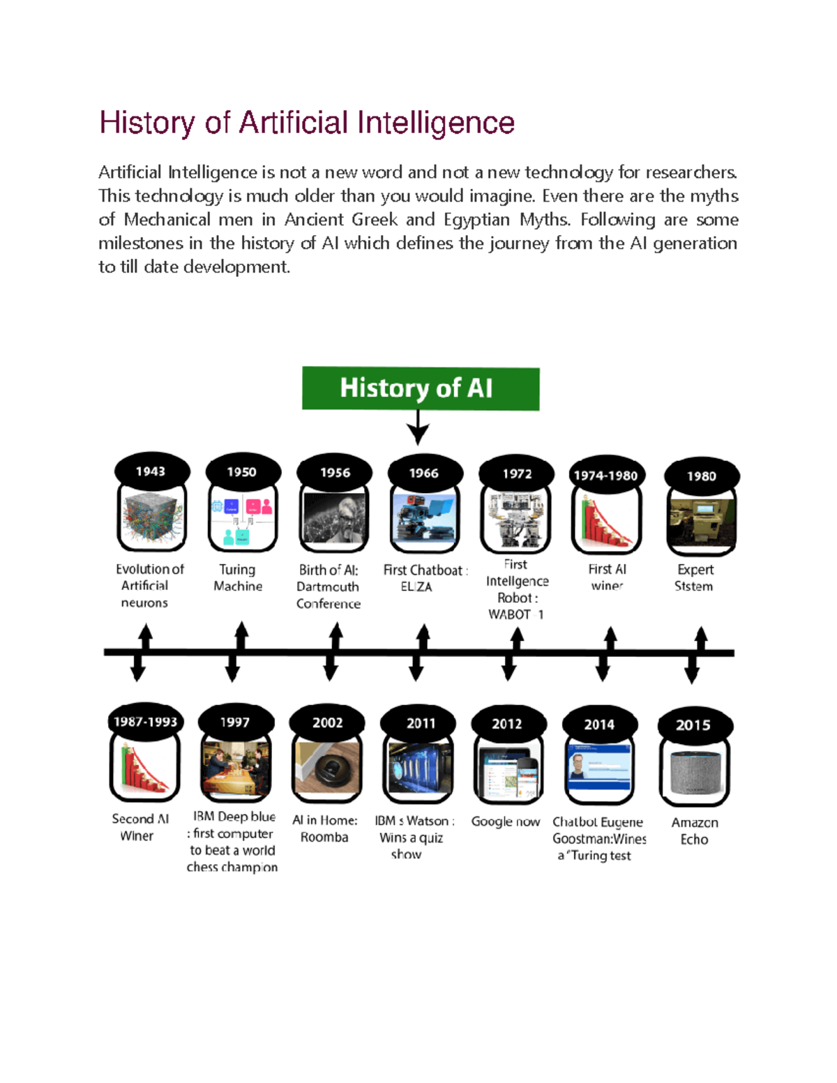 Unit No.1 - Xhxhzhhnjkjjjjjjnjjjjj - History of Artificial Intelligence ...