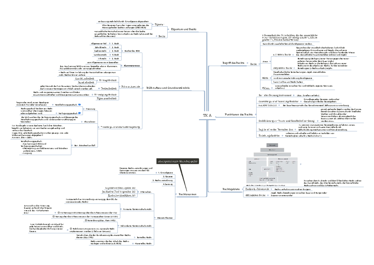 Mind Map Grundlagen Wirtschaftsrecht (TK A) - TK A Begriff des Rechts ...