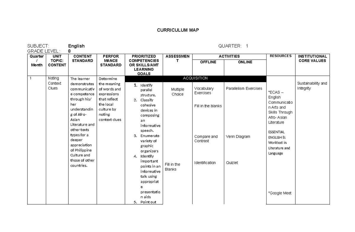 Curriculum map - CURRICULUM MAP SUBJECT: English QUARTER: 1 GRADE LEVEL ...
