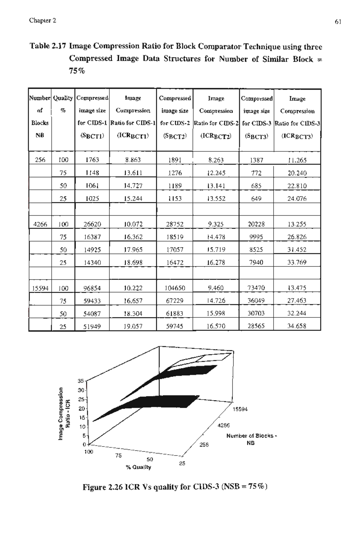 Digital Image Compression ON Parallel Computer-7 - Table 2 Image ...