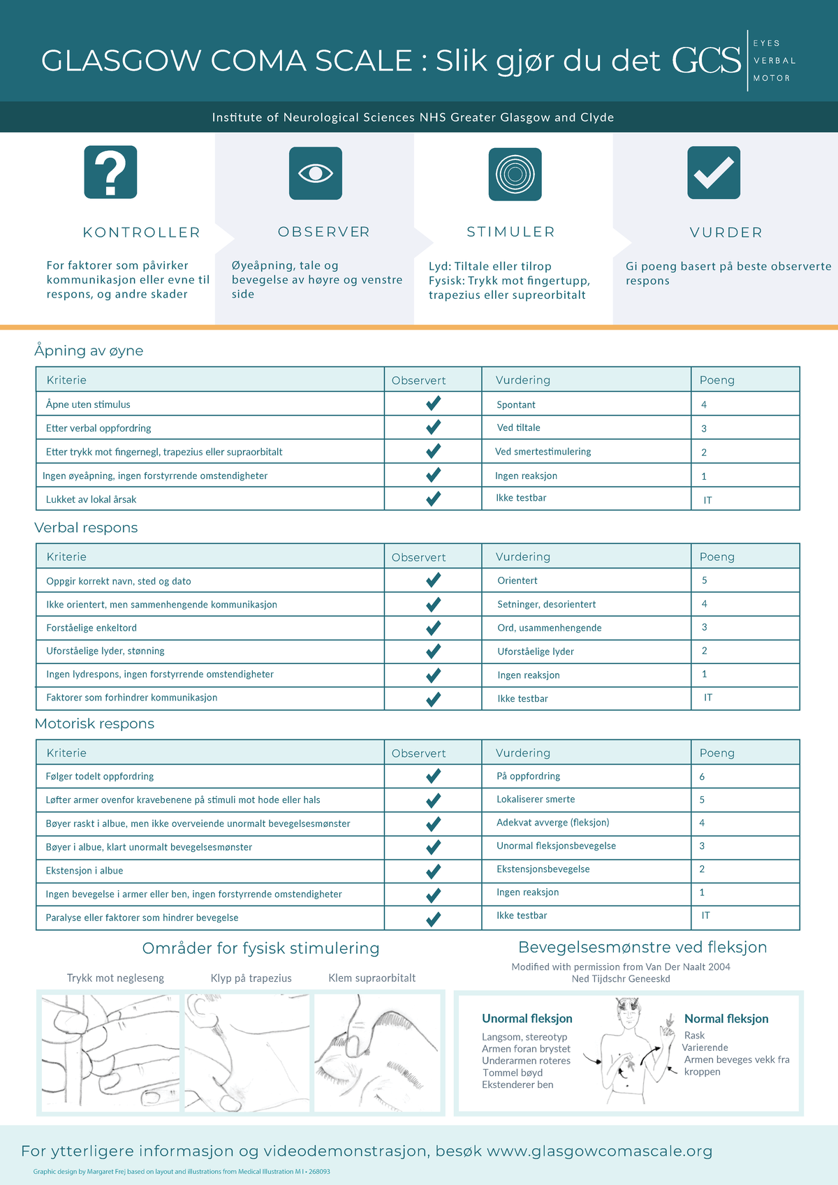 GCS - score - Åpne uten stimulus Etter verbal oppfordring Etter trykk ...