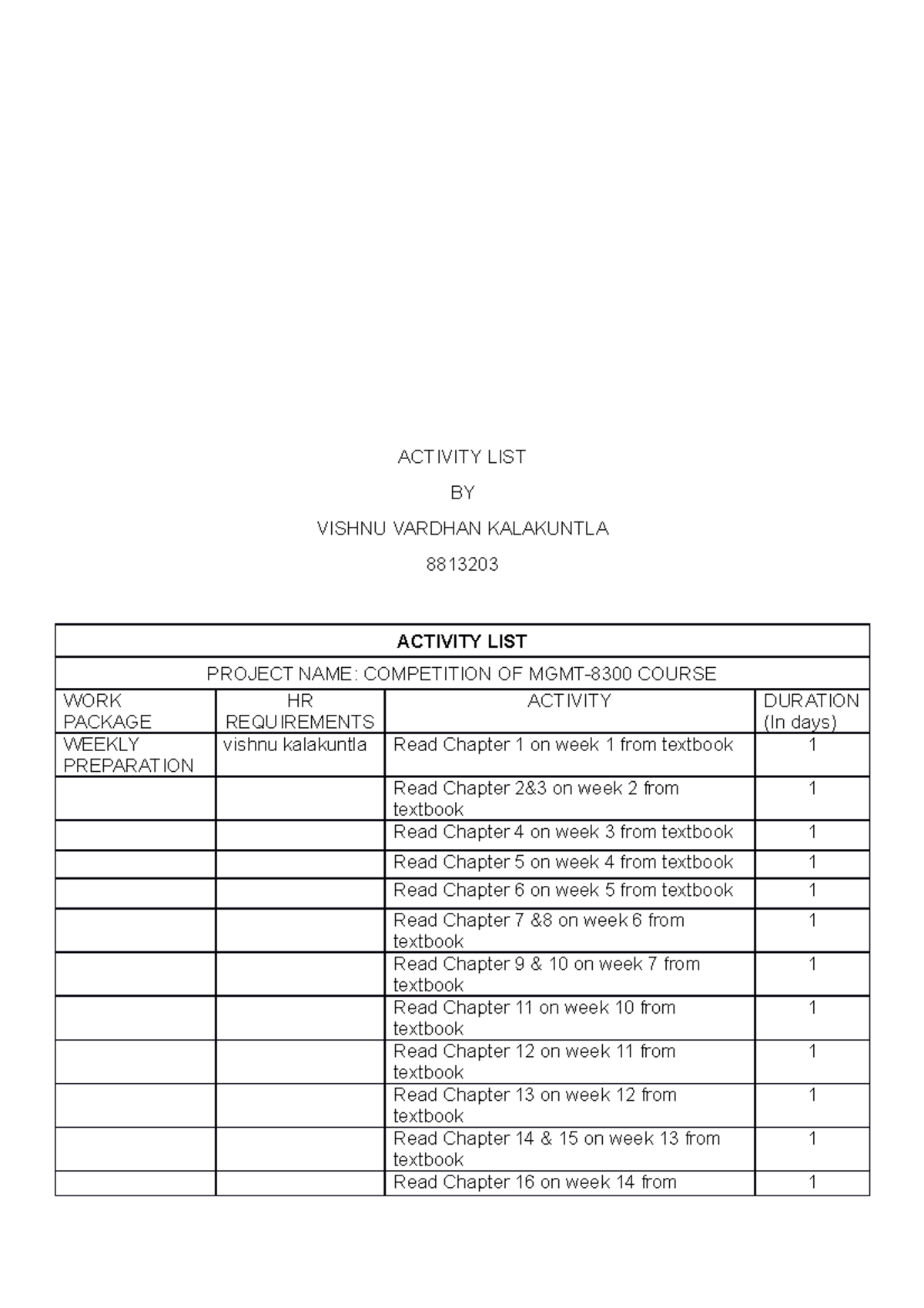 Activity list - ACTIVITY LIST BY VISHNU VARDHAN KALAKUNTLA 8813203 ...