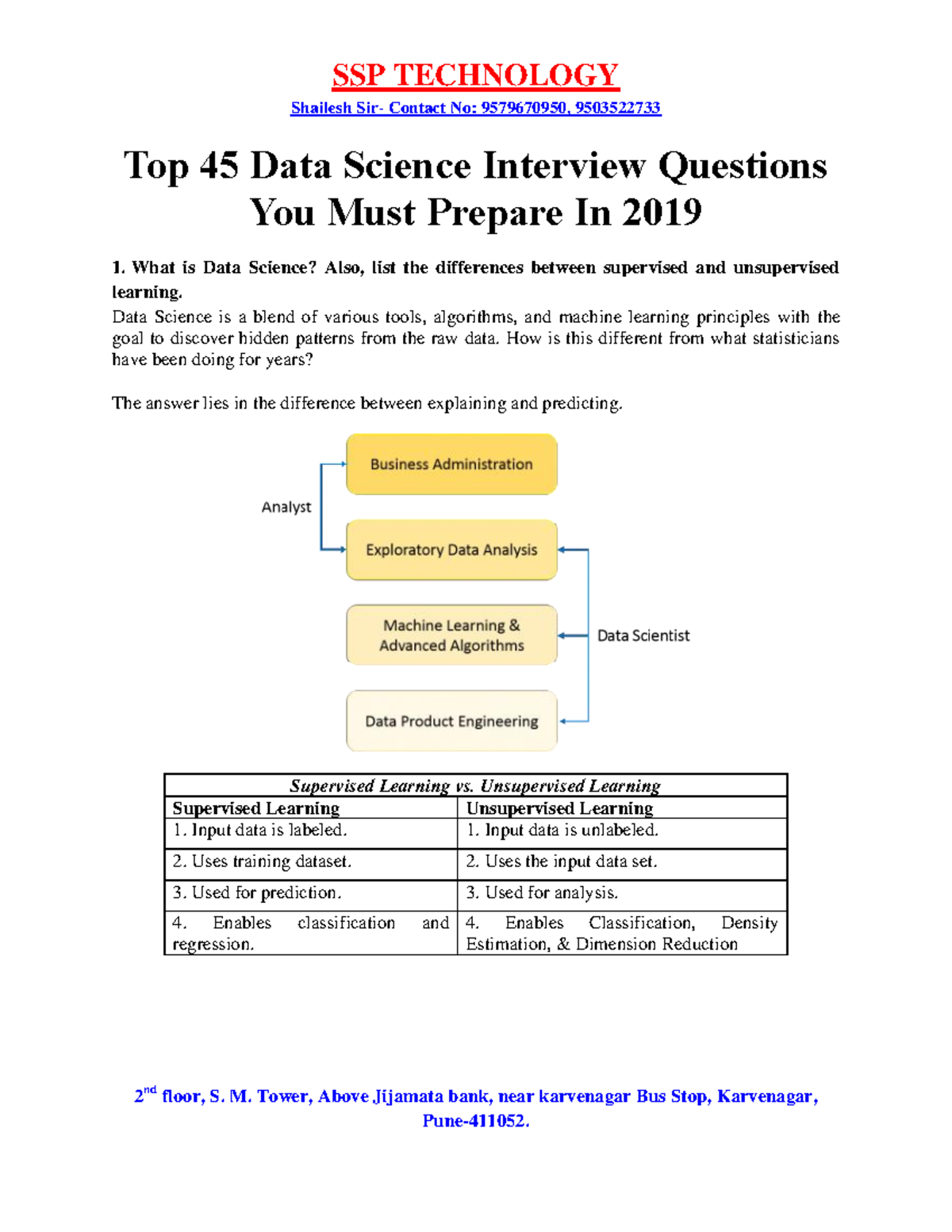 Data science inteview questions - Shailesh Sir- Contact No: 9579670950 ...