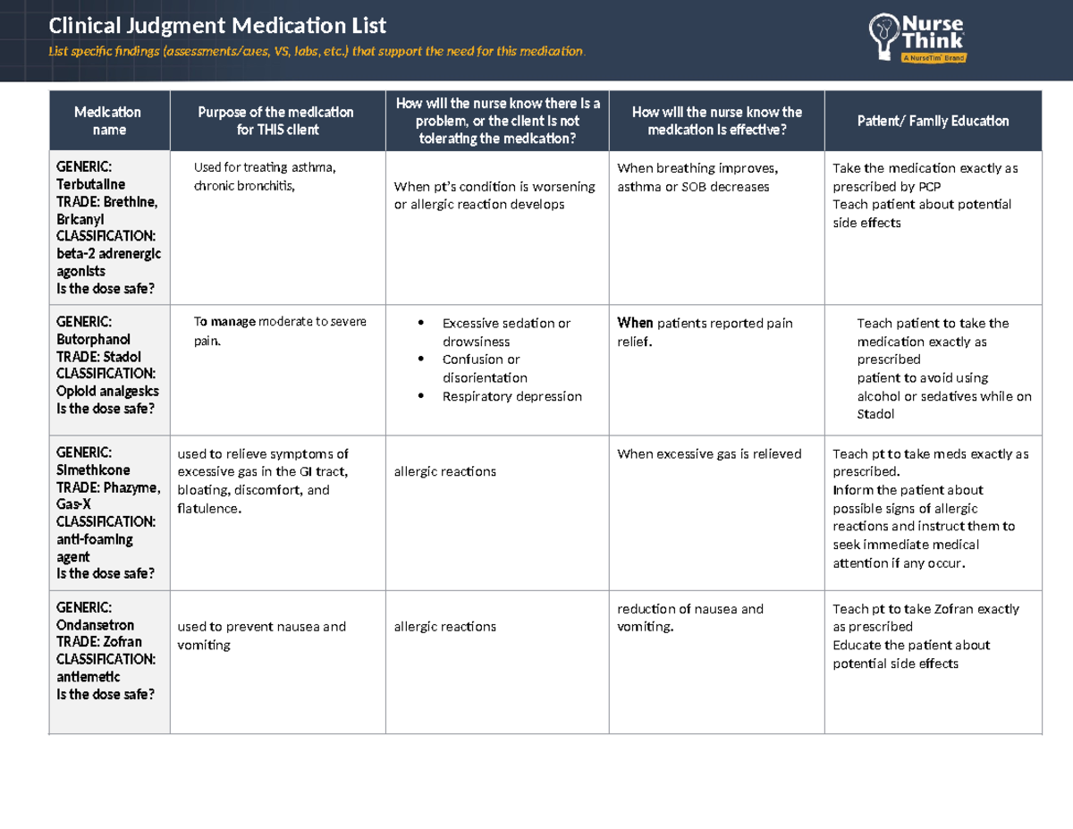 Medication List - Detail - Clinical Judgment Medication List List ...
