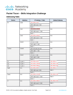 11.10.1 Packet Tracer – Design and Implement a VLSM Addressing Scheme Answers - CSCO-290 - Studocu