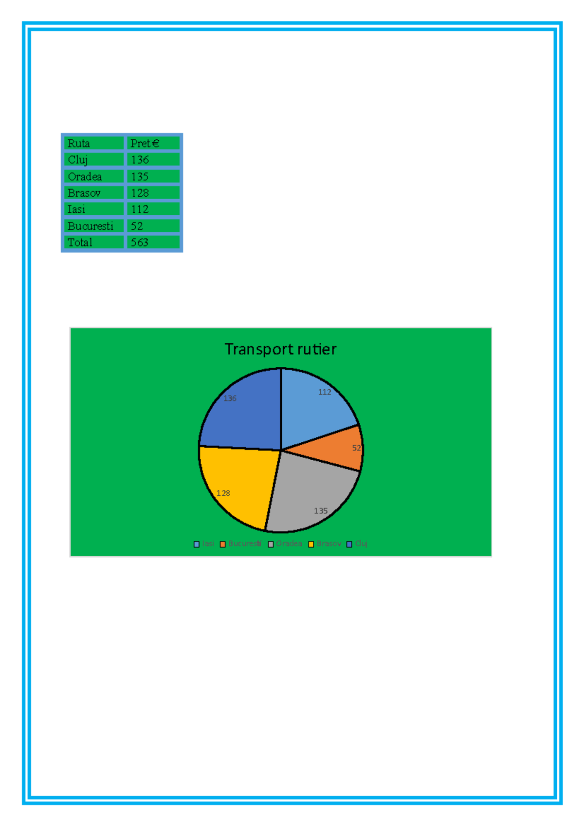 Informatii fisa tic cls 10 - Economie europeană - Transport rutier - RutaCluj Pret € Iasi ...