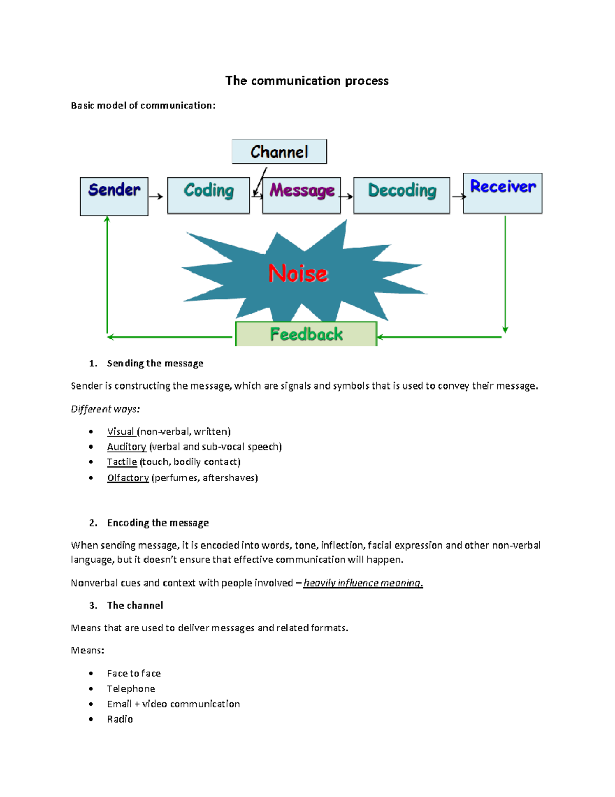 Communication and presentation skills - The communication process Basic ...