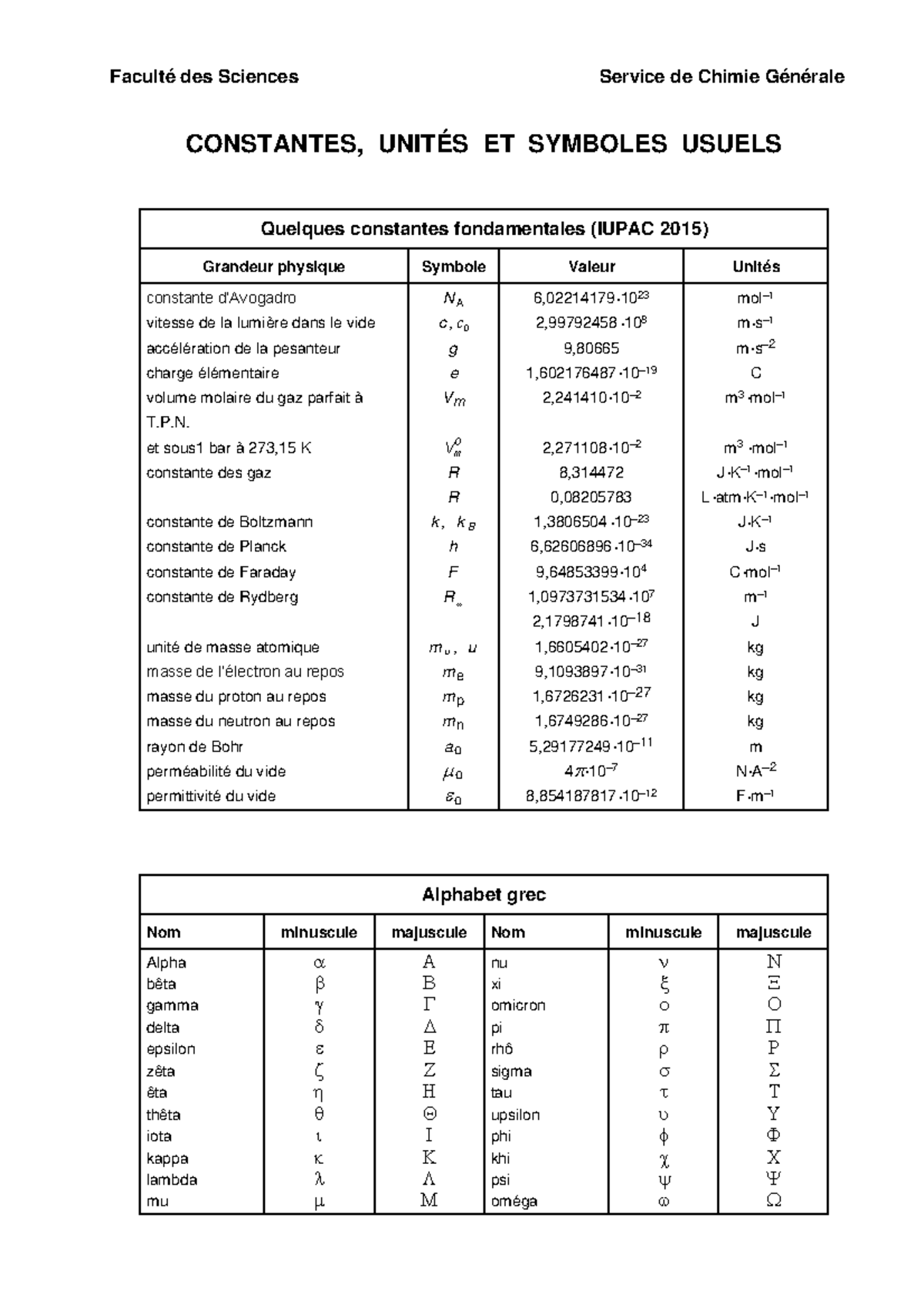 Tables 2015 - table - Faculté des Sciences Service de Chimie Générale ...