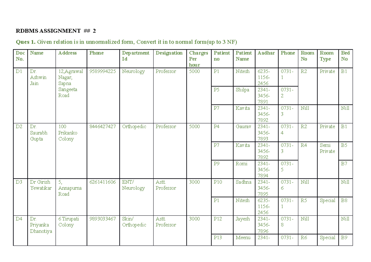 Assignment 2 Solution - No Need - RDBMS ASSIGNMENT ## 2 Ques 1. Given relation is in ...