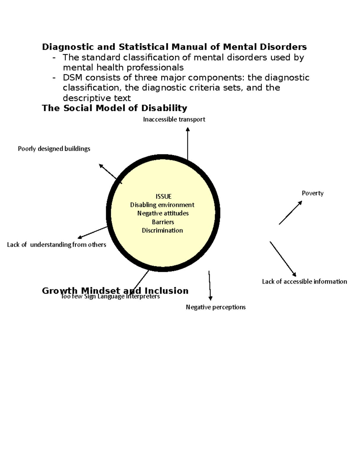Inclusion and disability - ECE 315 - St. Clair College - Studocu