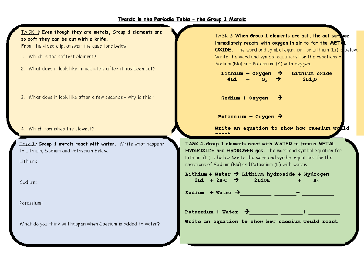 worksheet group 1 metals - Trends in the Periodic Table – the Group 1 ...
