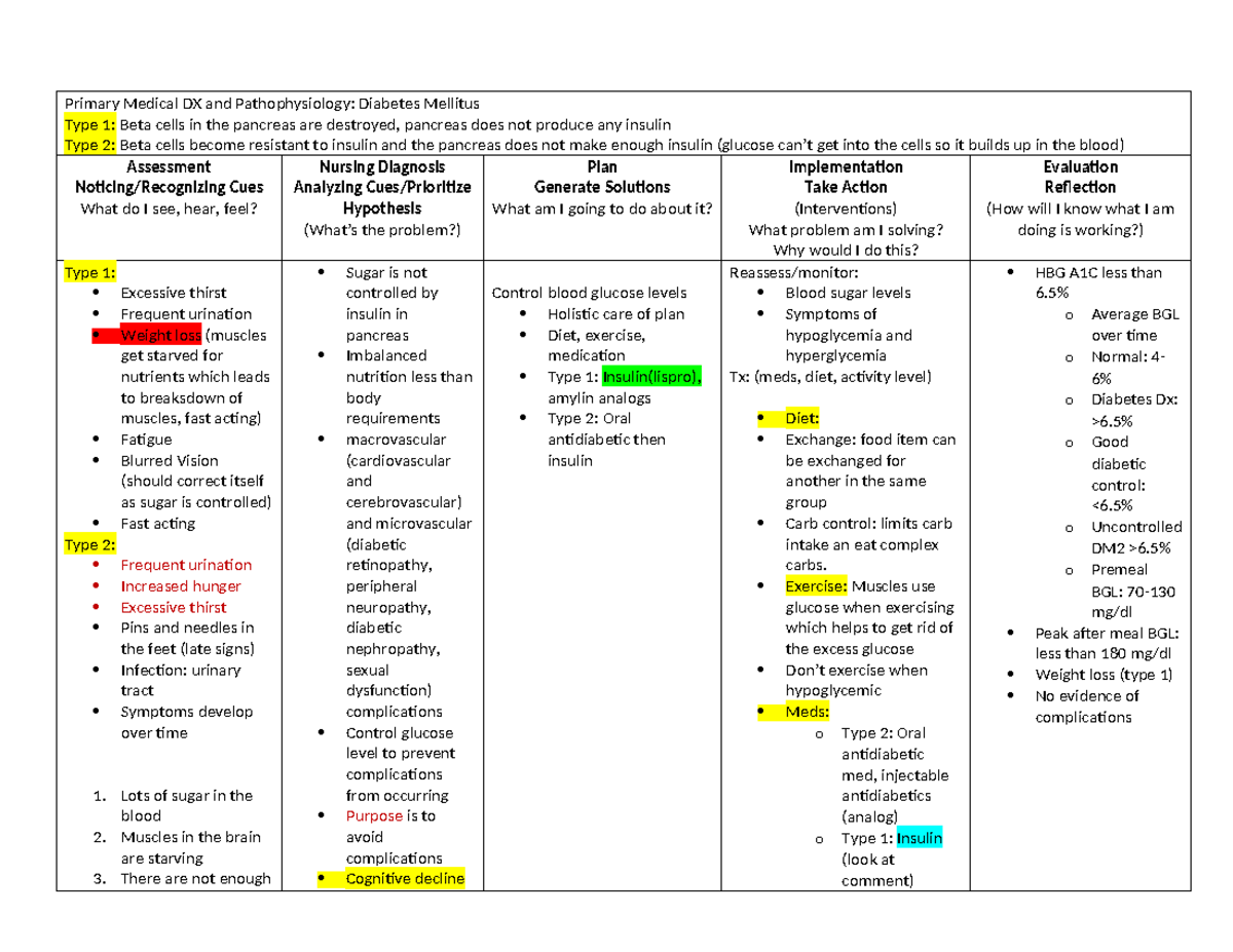 Diabetes Mellitus - Primary Medical DX and Pathophysiology: Diabetes ...