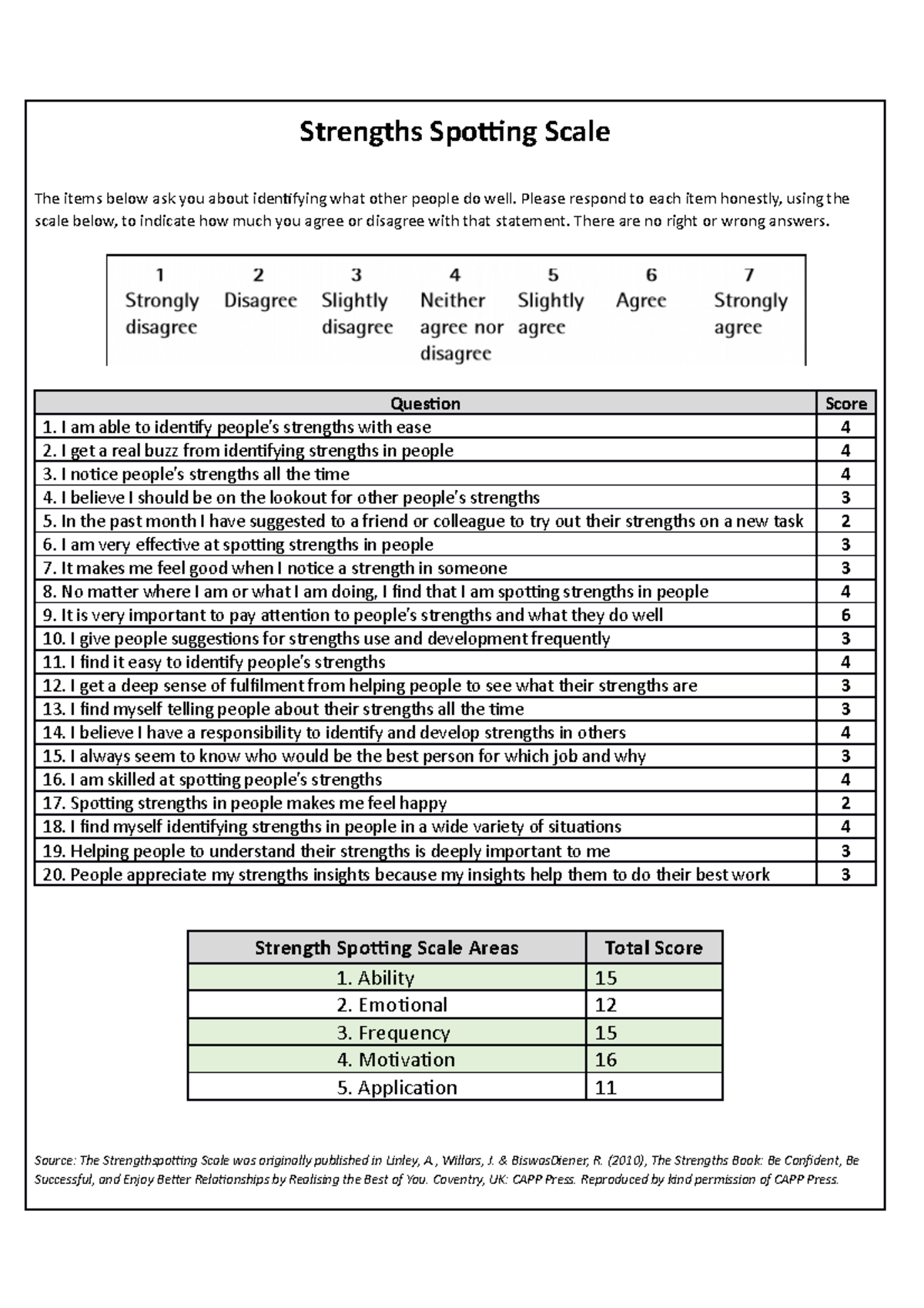 Strengths Spotting Scale - BUS10009 - Swinburne - Studocu