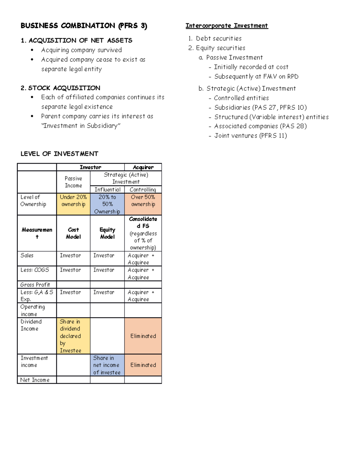 Ch 2 Separate AND Consolidated FS - BUSINESS COMBINATION (PFRS 3) 1 ...