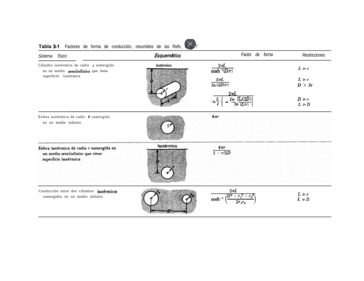 Factor de forma. Tabla 3.1 Hofman - Mecánica de fluidos - Studocu